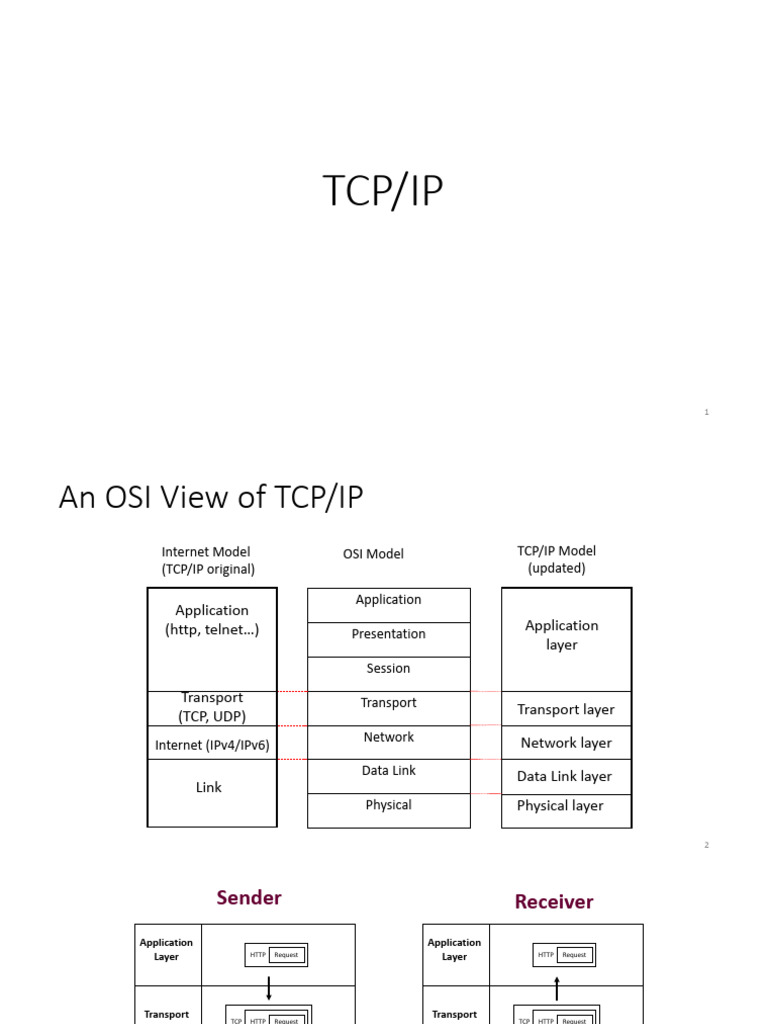 TCP-IP Full Slides | PDF | Transmission Control Protocol | Routing