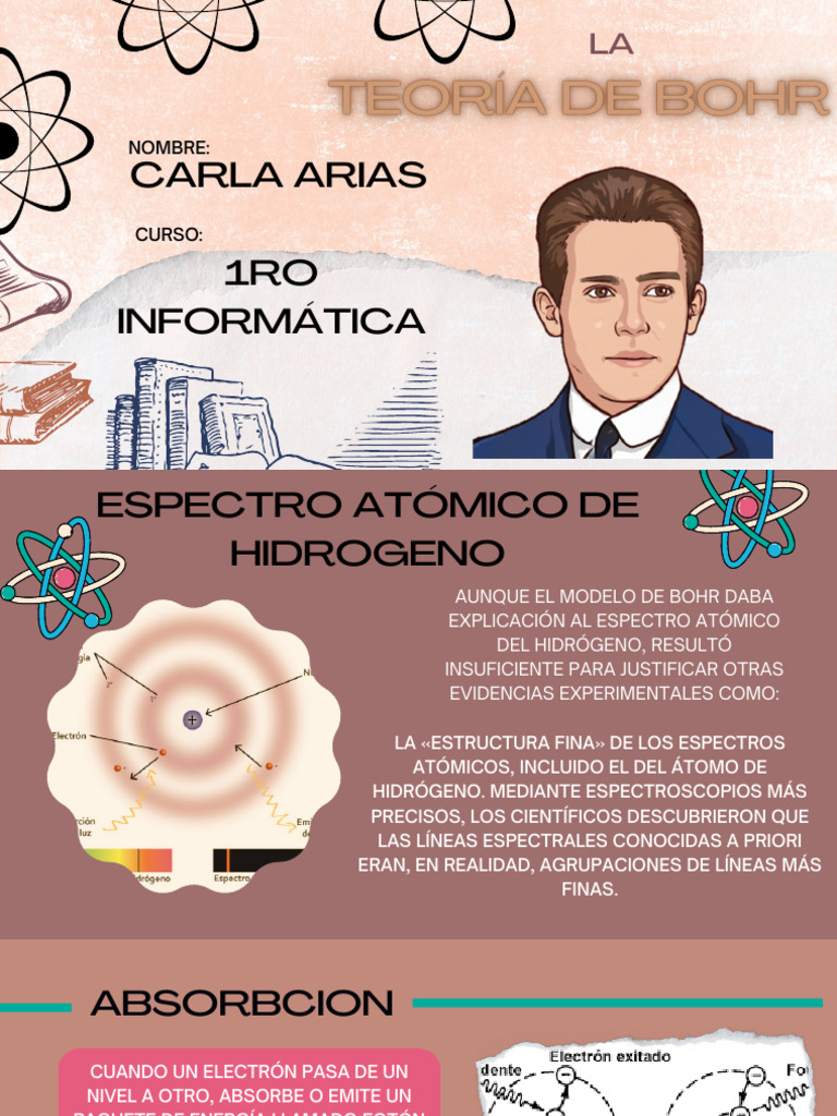 Presentacion Teoria de Bohr | PDF