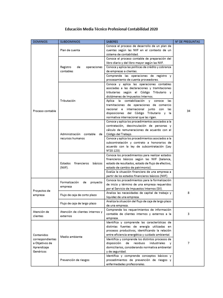 26.EMTP Contabilidad | PDF | Contabilidad | Plan de estudios