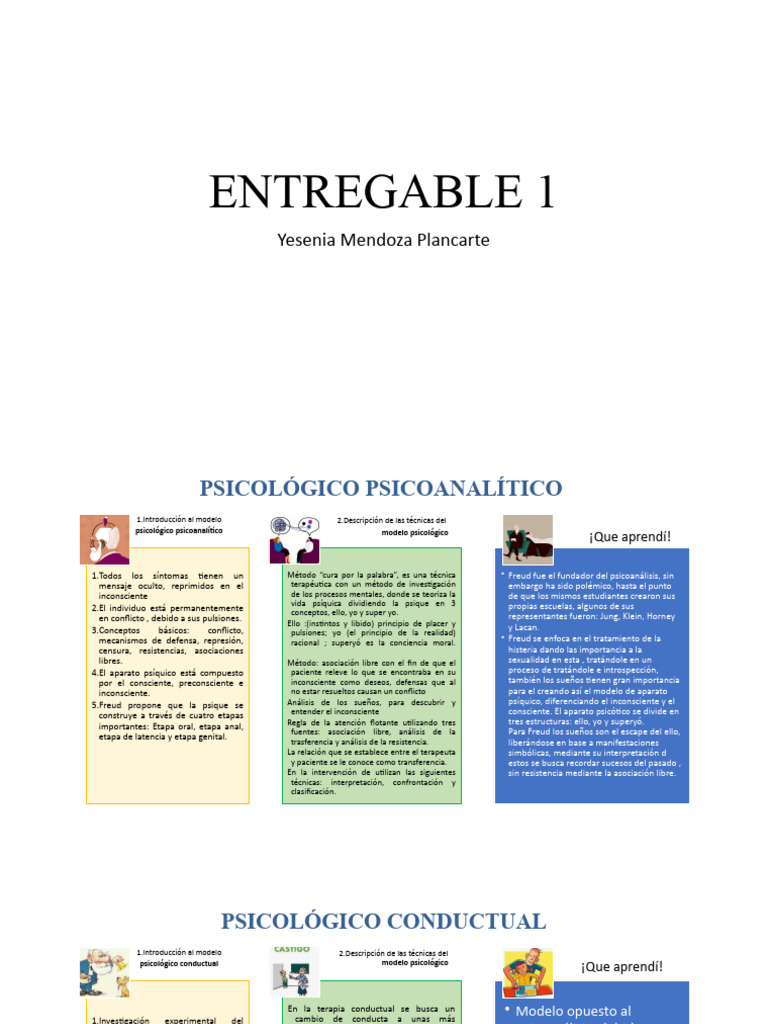 Presentación 1 | PDF | Psicoanálisis | Mente inconsciente
