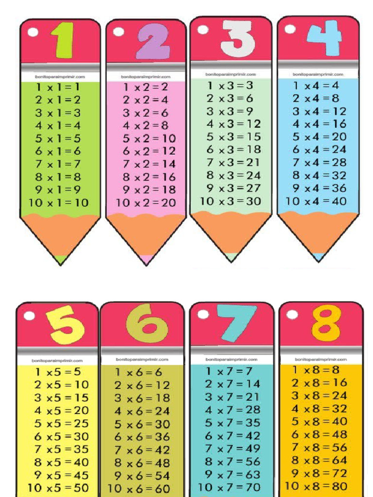 Tablas de Multiplicar 1-10 | PDF