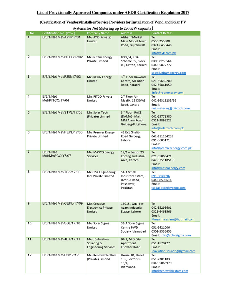 List of Provisional AEDB 2017 | PDF | Karachi | Islamabad
