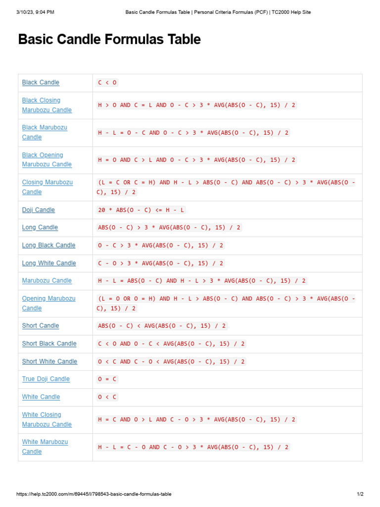 Basic Candle Formulas Table | PDF | Financial Markets | Financial ...