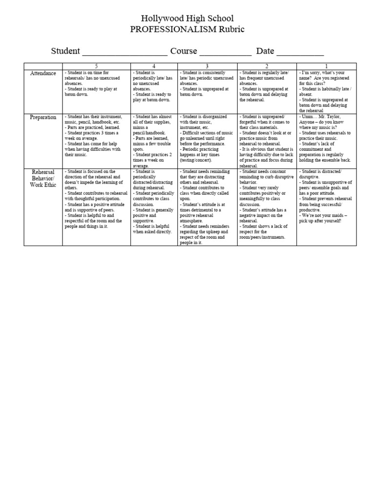 PROFESSIONALISM Rubric | PDF | Cognitive Science | Psychology