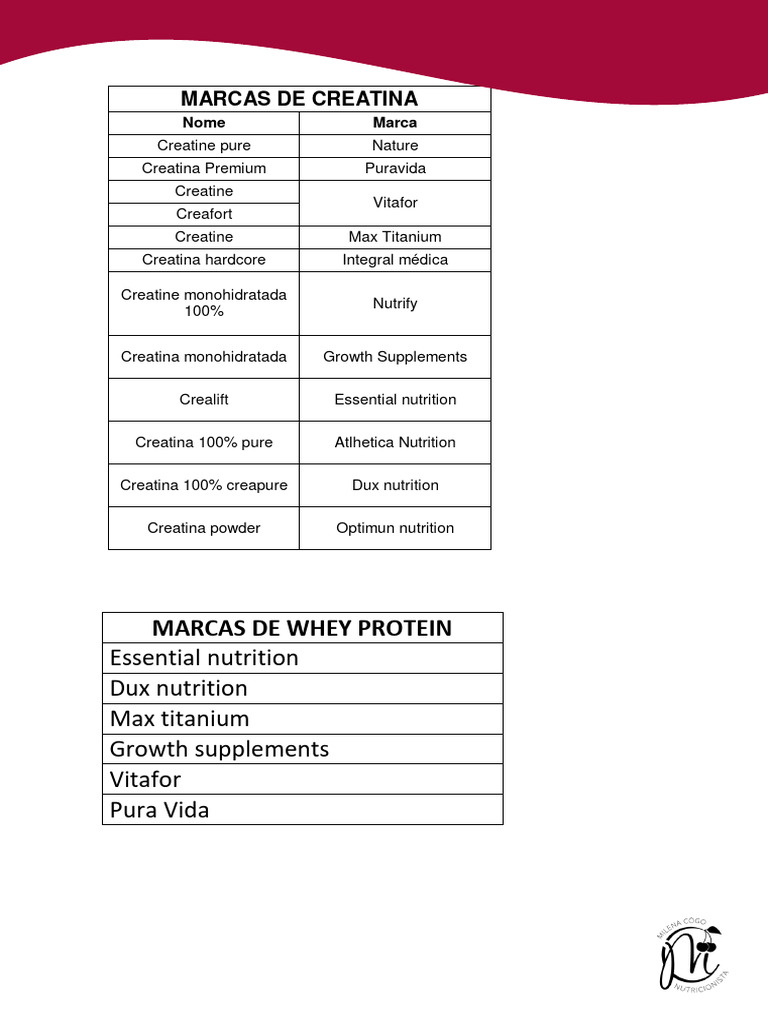 Marcas de Creatina e Whey | PDF