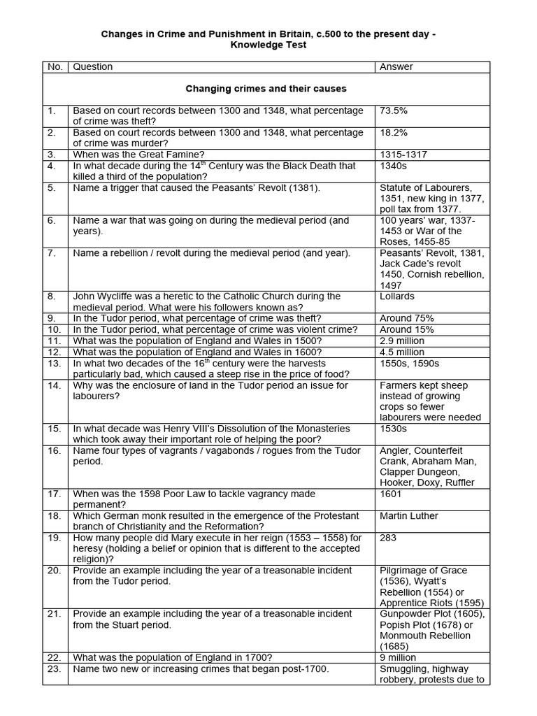 Crime and Punishment Knowledge Test Final Draft | PDF | Prison | Police