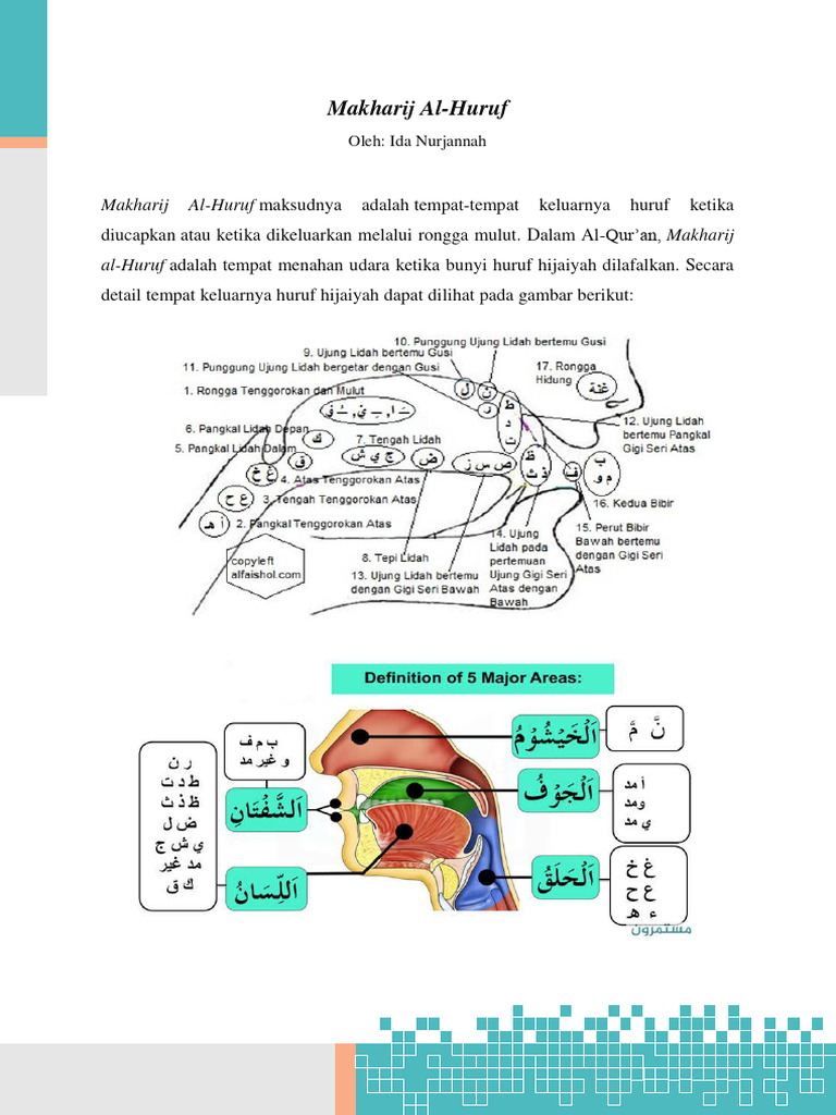 Makharij_Al_Huruf | PDF
