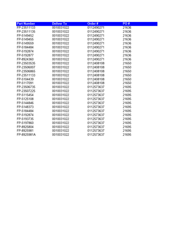BackOrder Header Export | PDF