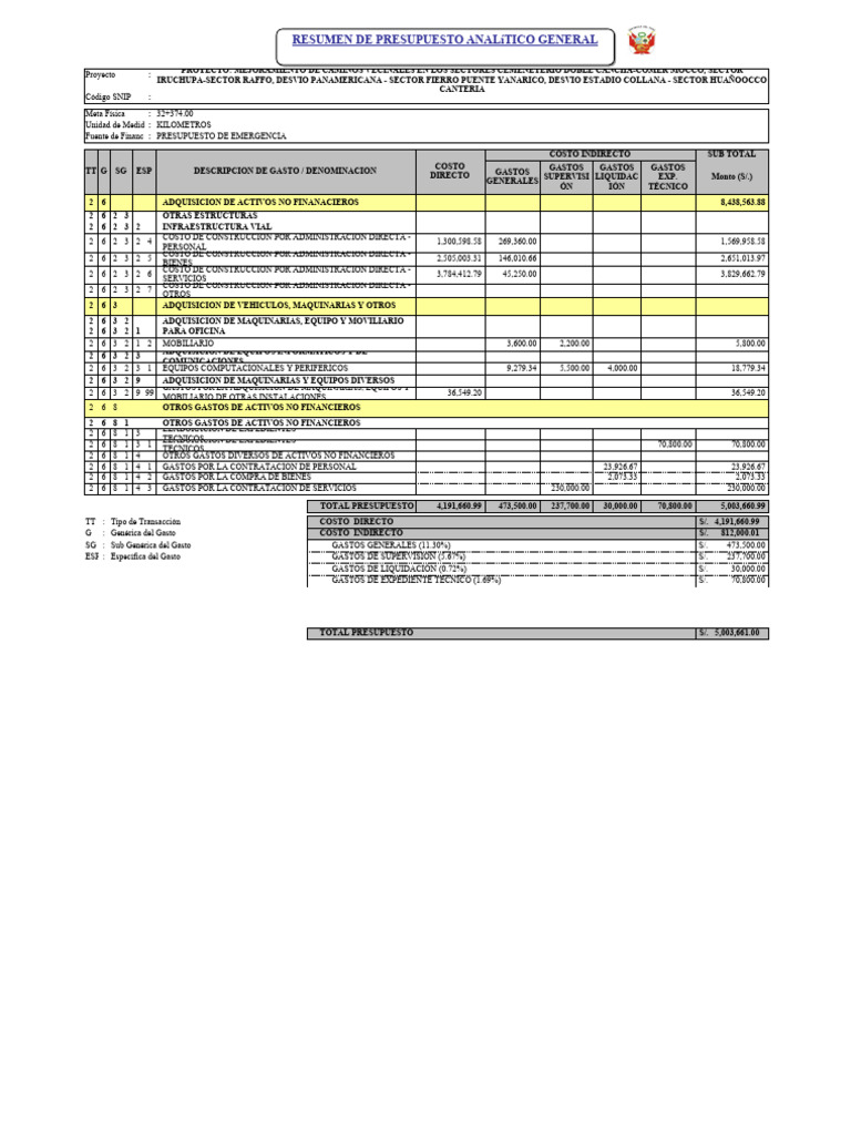 PRESUPUESTO ANALITICO Cabana Camino Vecinal | PDF | Presupuesto | Ingeniería de Edificación