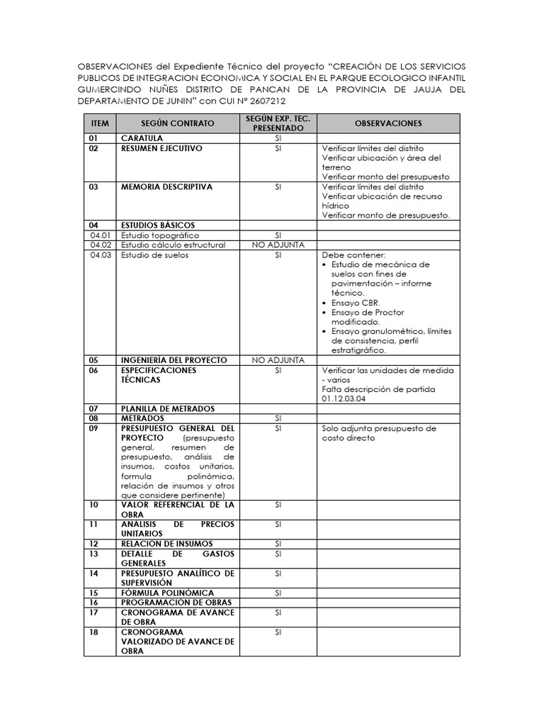 OBSERVACIONES Del Expediente Técnico Del Proyecto | PDF | Presupuesto