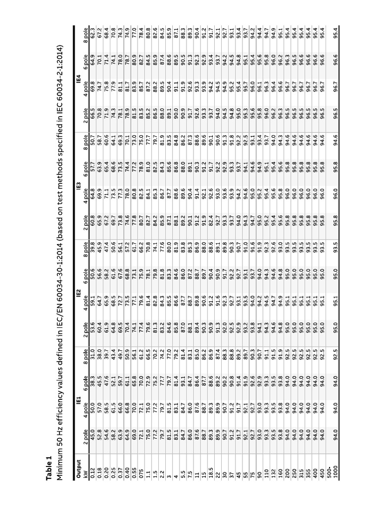 Tabel Perbandingan IE Motor-2 | PDF