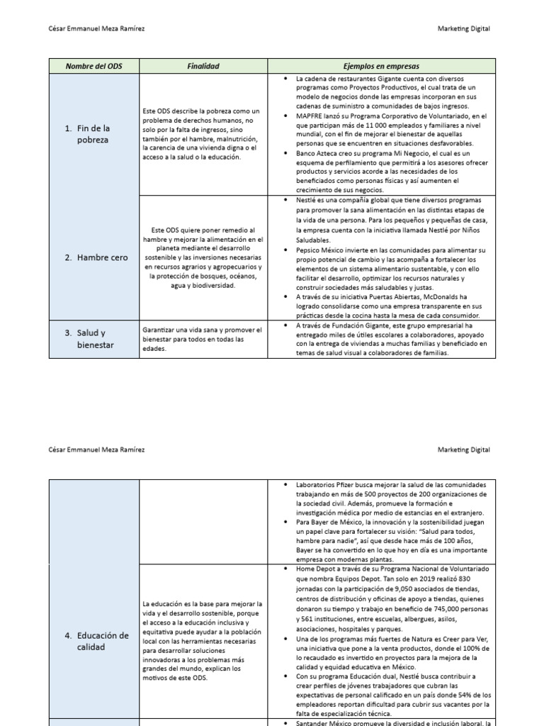 Analisis de Los ODS | PDF