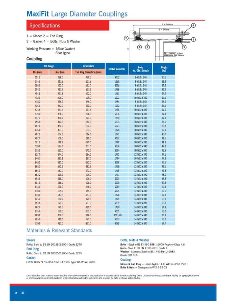 MaxiFit Large Diameter COUPLINGS | PDF
