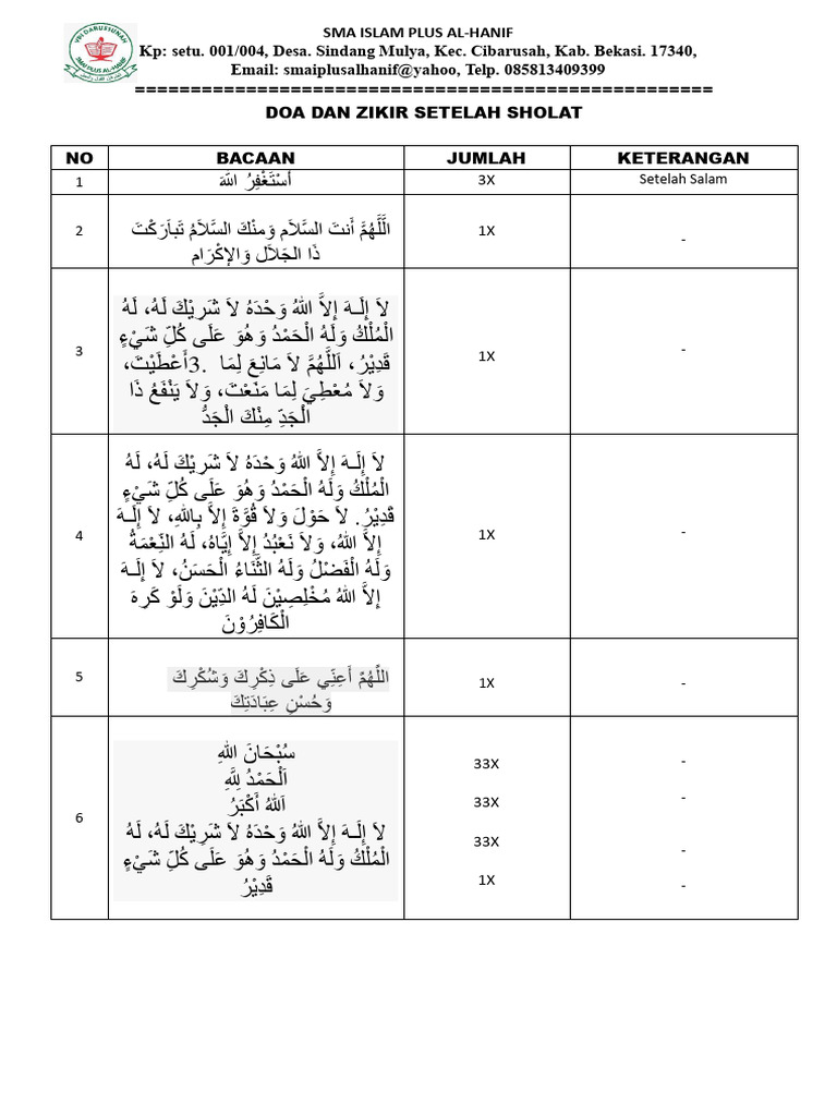 Doa Dan Zikir Setelah Sholat | PDF
