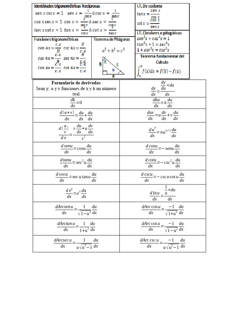 Formulario | PDF | Integral | Funciones trigonométricas