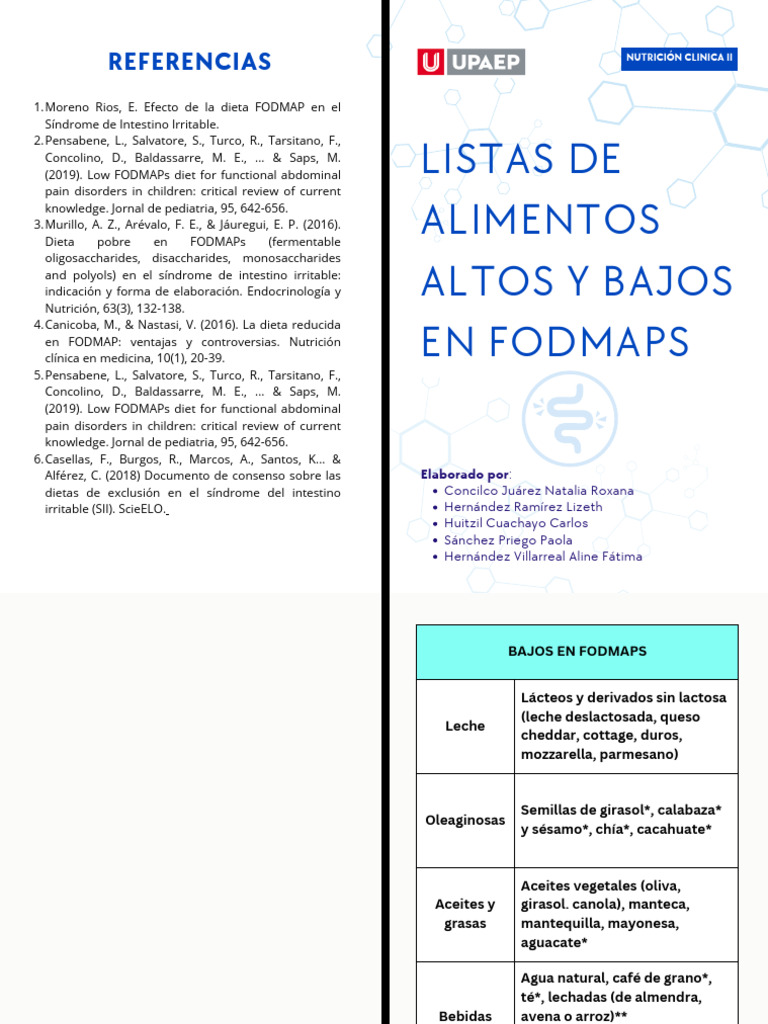 Material FODMAPS | PDF | Alimentos | Comida y bebida