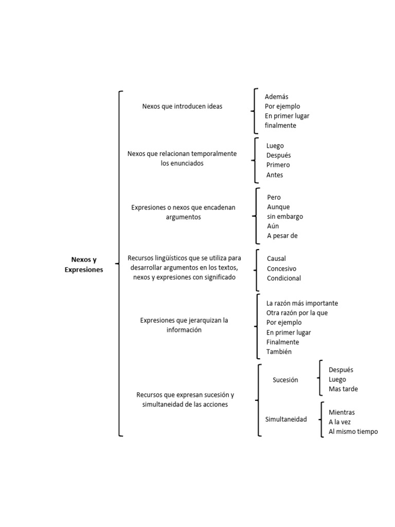 cuadro-sinoptico-nexos-y-expresiones (1) | PDF