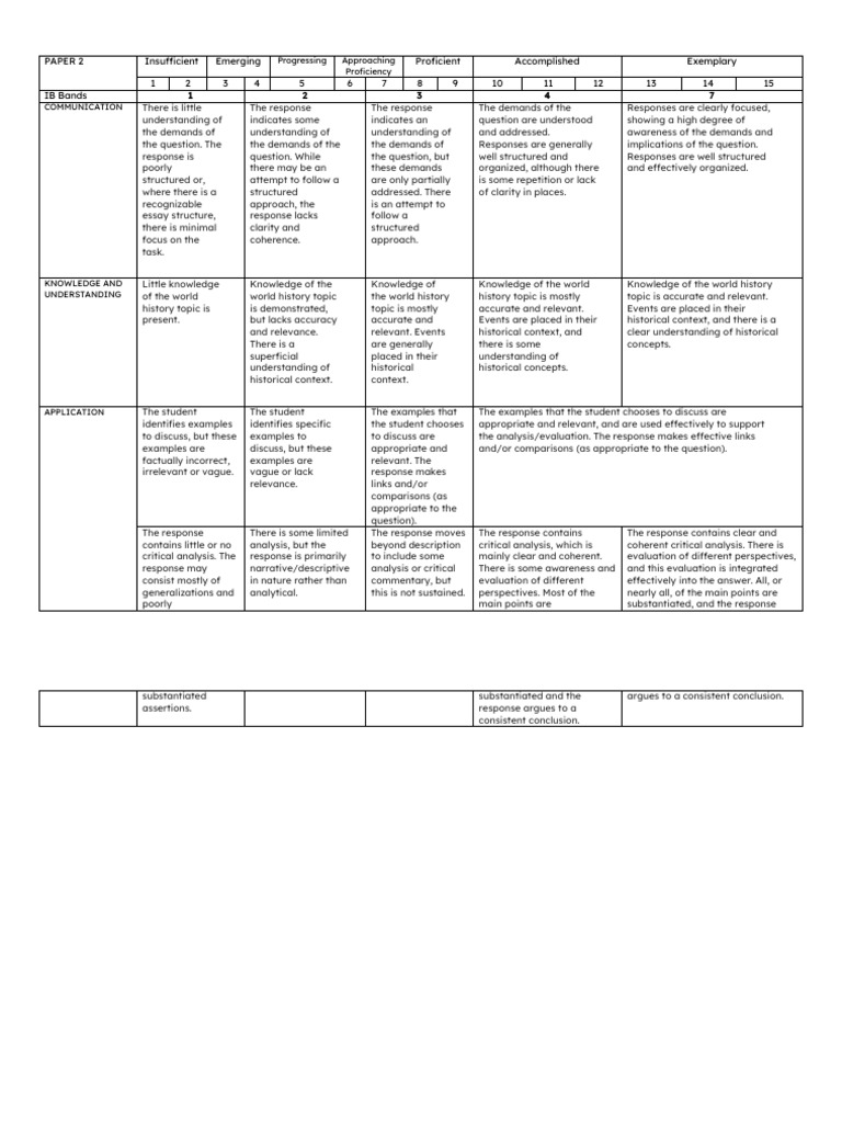 IB History Paper 2 Assessment Criteria | PDF | Evaluation | Critical ...