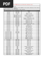 BMW Fault Codes and Diagnostics List | PDF | Throttle | Fuel Injection