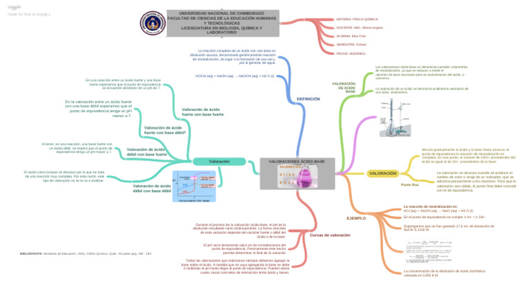 VALORACIONES_CIDO-BASE_maxresdefault_ | PDF