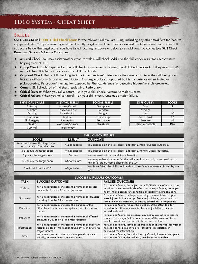 1D10_System_Cheat_Sheet_v1.7_Latest | PDF | Deception | Failure