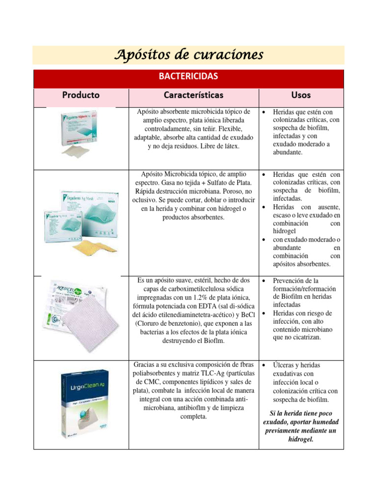 Apósitos de Curaciones | PDF | Herida | Causas de la muerte