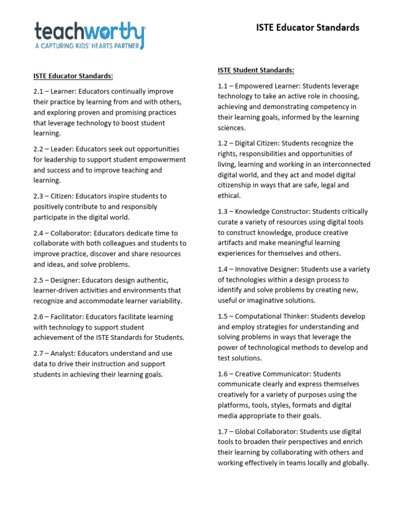 Educator Iste Standards | Download Free PDF | Learning | Empowerment