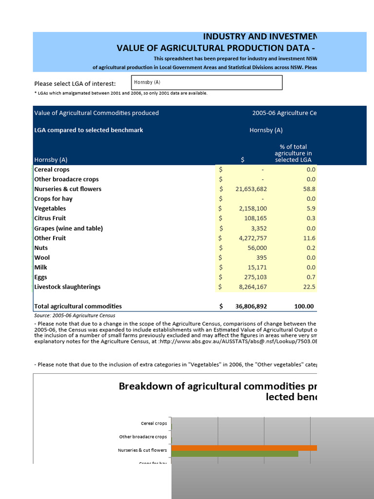 NSW Agriculture Census Spreadsheets V212 | PDF | Agriculture | Farms
