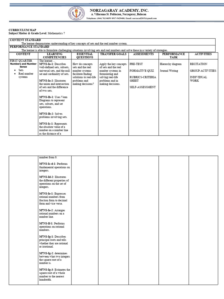 Math7 Curriculum Map | PDF | Equations | Numbers