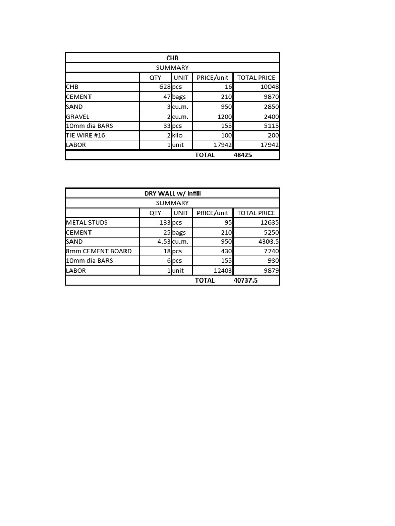 DRYWALL VS CHB | PDF | Masonry | Building Materials