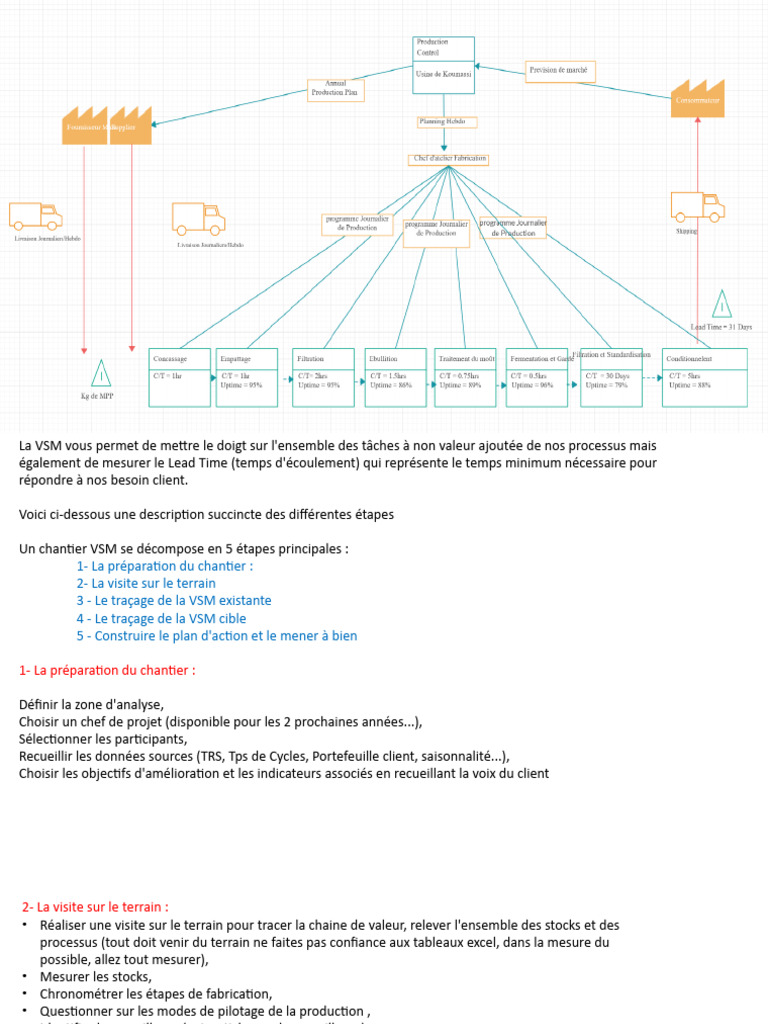 Guide des étapes de la VSM en entreprise | PDF | Business | Économie