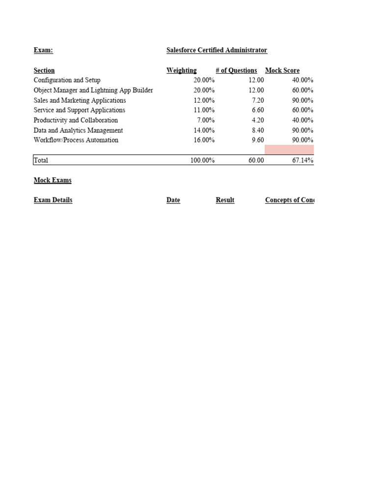 Salesforce Admin Exam Breakdown | PDF | Business | Technology & Engineering