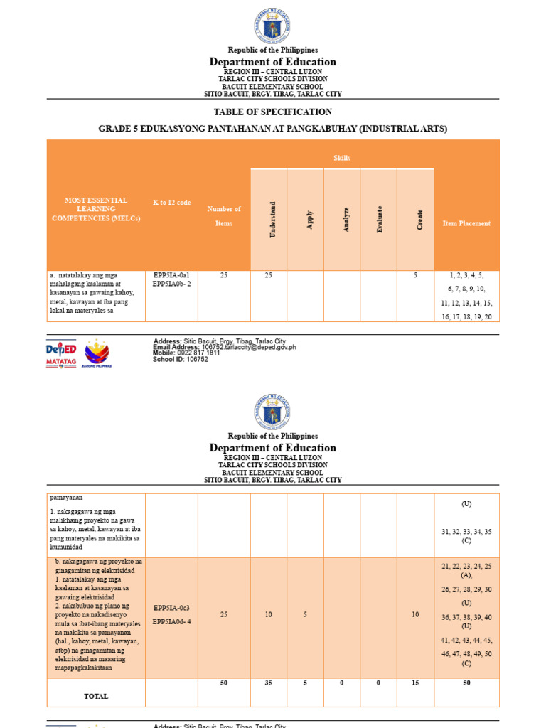 Tos Final G5 Edited | PDF | Learning