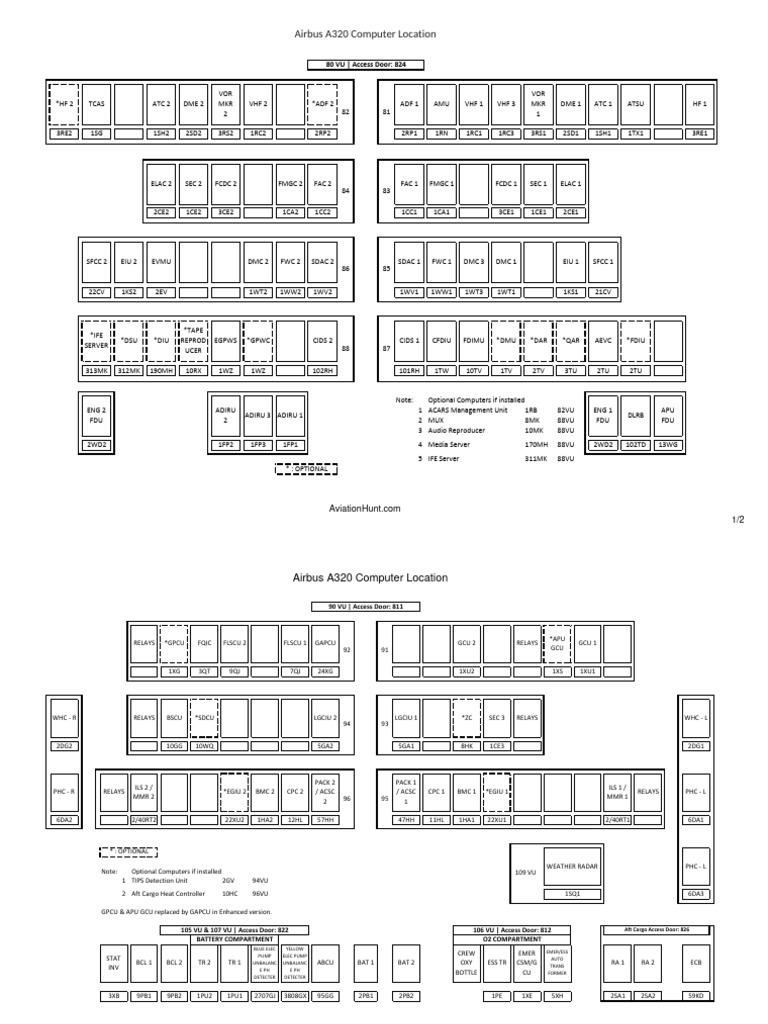 Airbus A320 Computer Locations | PDF