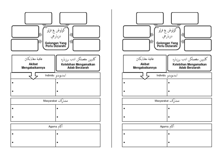 Nota Adab Ziarah 2 PAI Tahun 6 | PDF