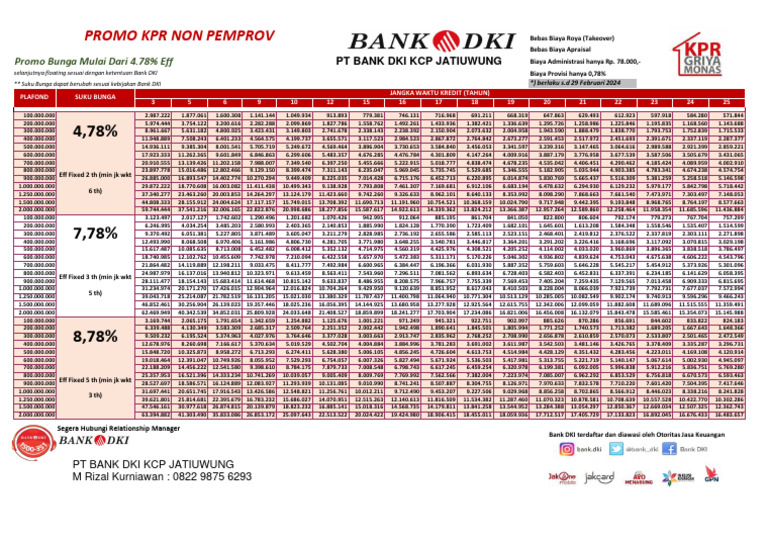 Tabel Promo KPR Swasta S.D FEB 2024 - 065935 | PDF