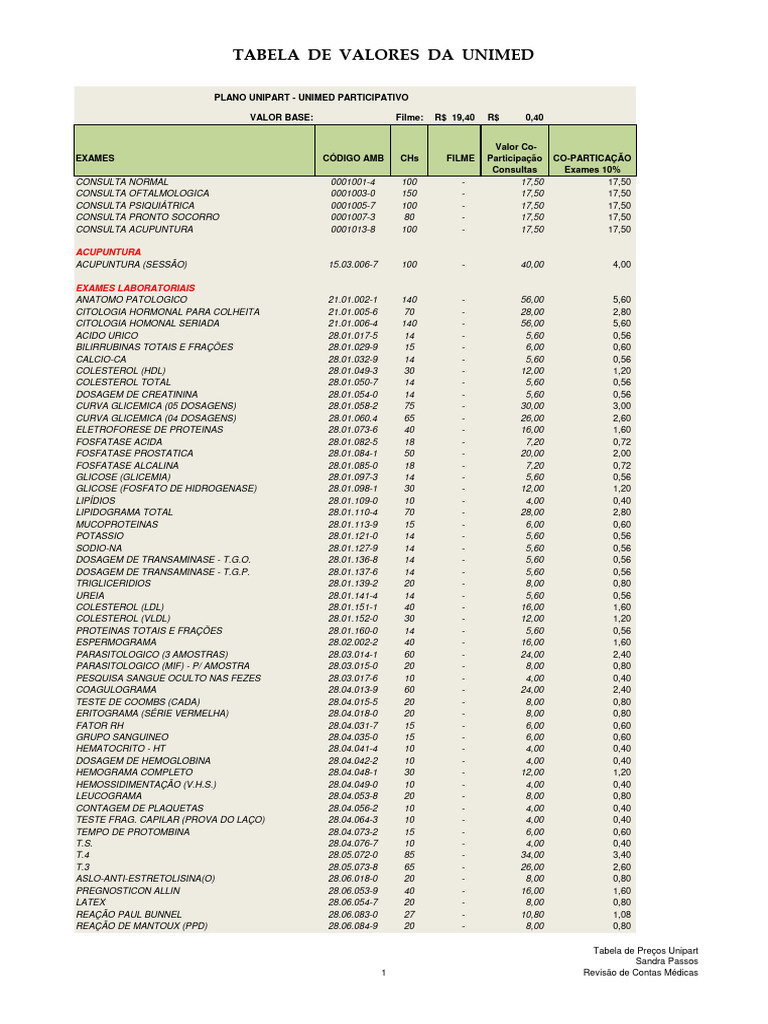 Tabela de Preços Exames | PDF | Biotecnologia | Bioquímica