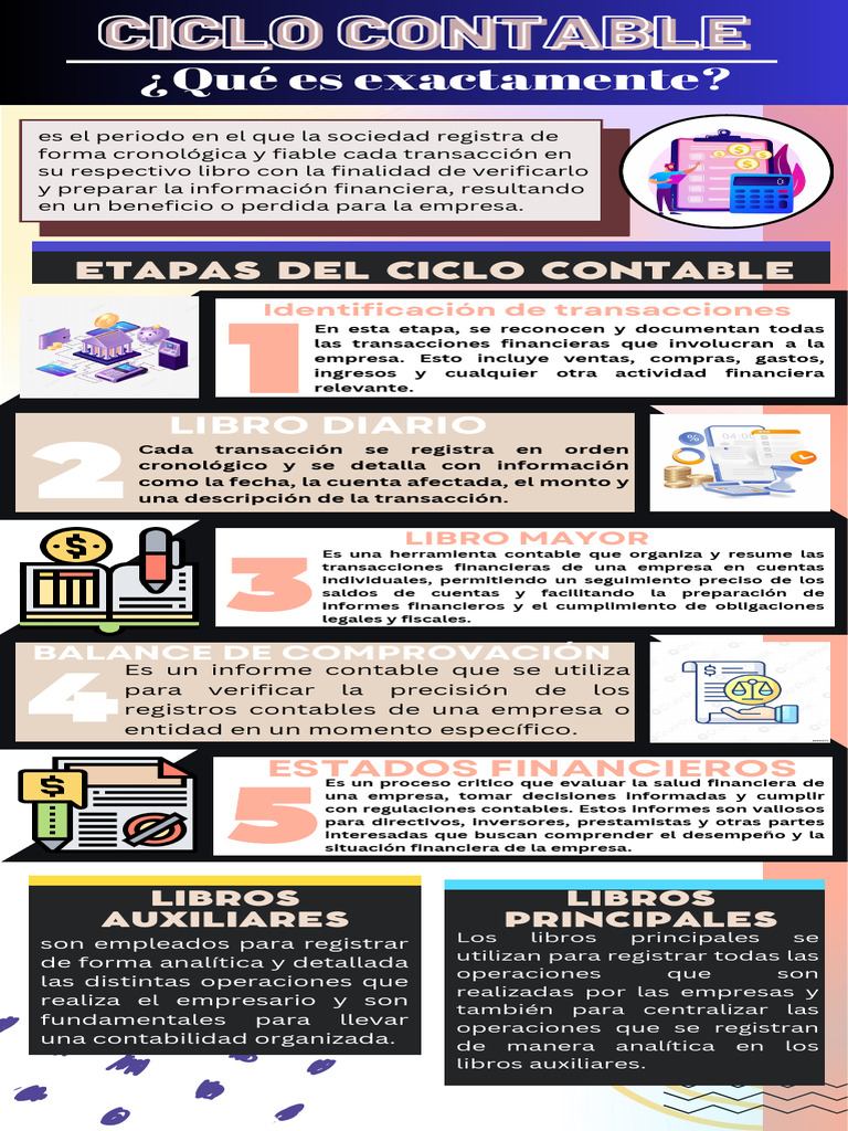ciclo contable | PDF | Contabilidad | Business