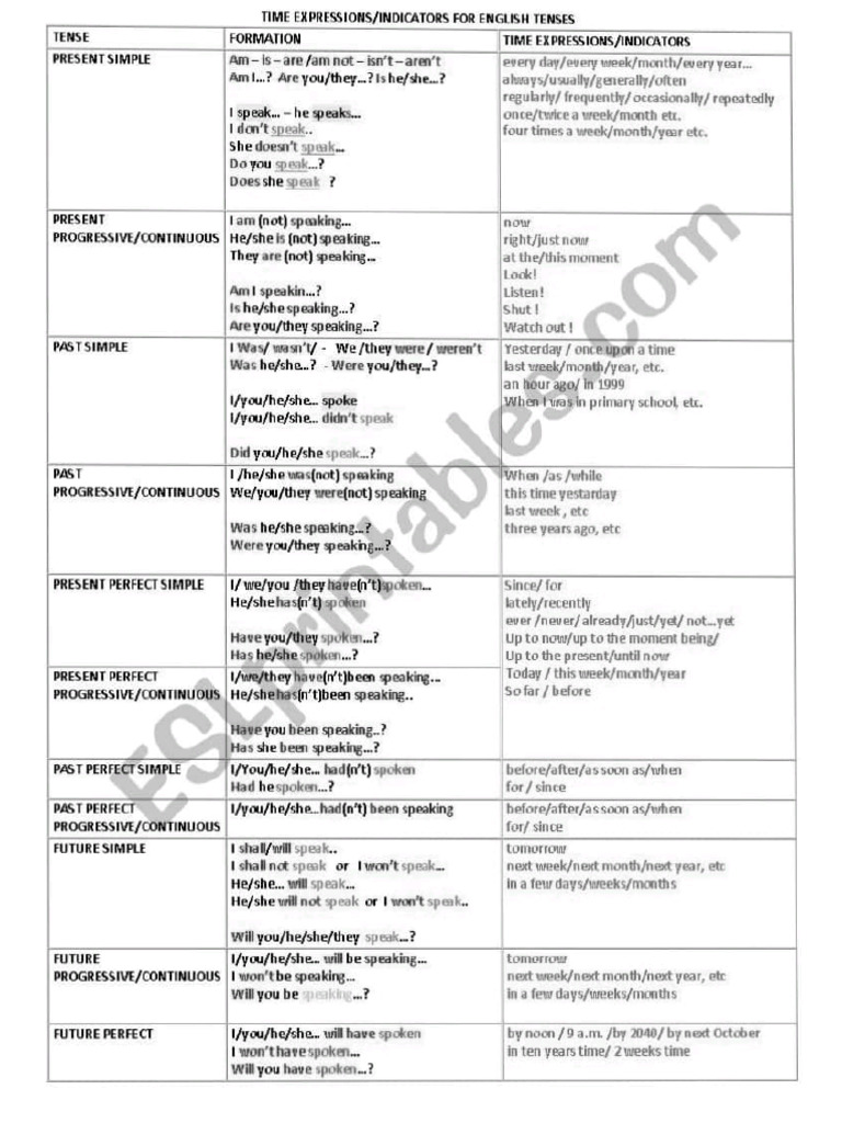 Tenses 3ea File To Print | PDF