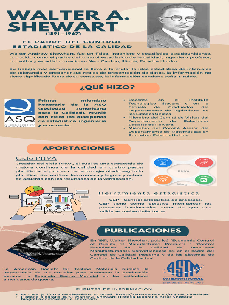 Aportaciones de Walter Shewhart a la Calidad | PDF