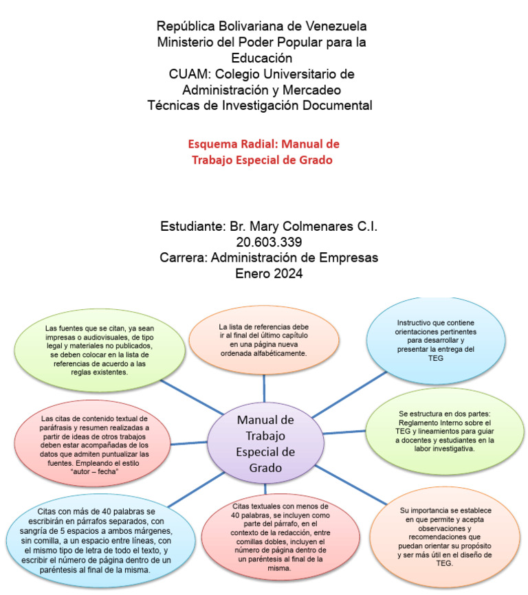 Esquema Radial | PDF | Comillas | Escritura
