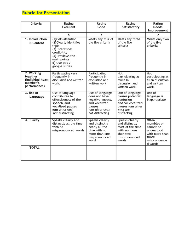 RUBRIC | PDF | Human Communication | Linguistics