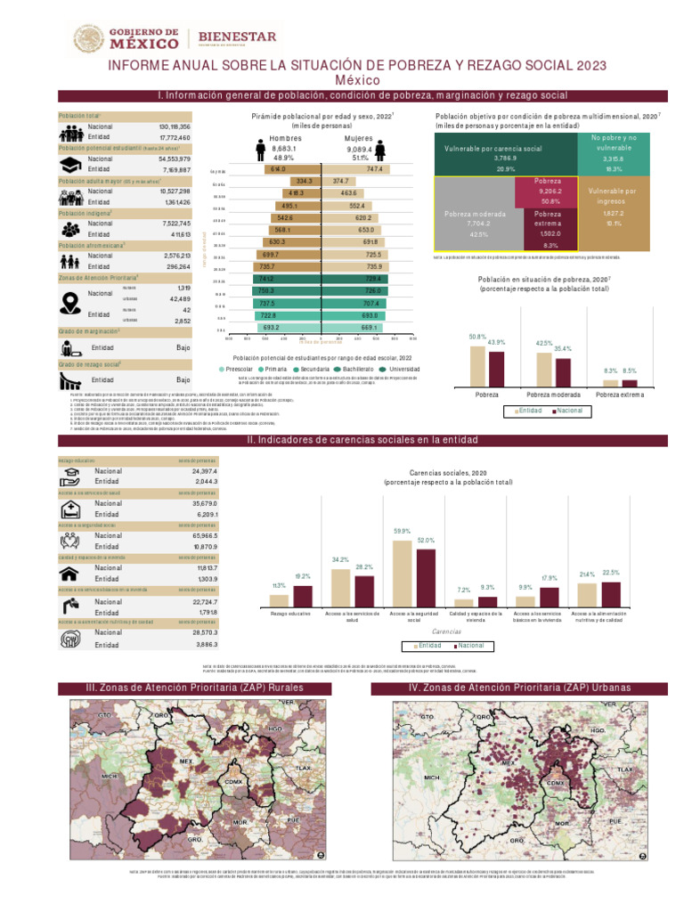 15 Mexico 23 | PDF | Pobreza | Pobreza e indigencia