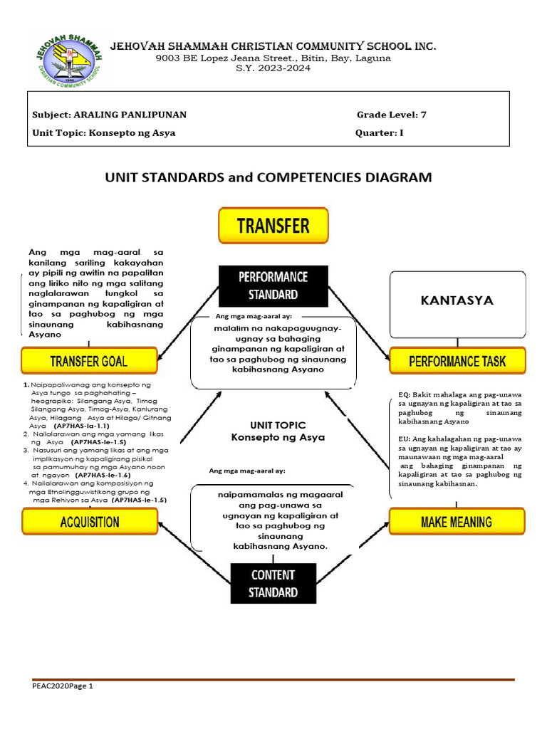 EFDT AP7 1st Quarter | PDF