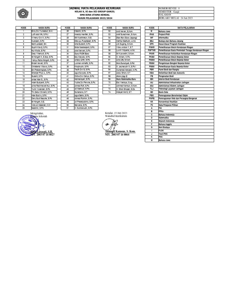 Kode Mapel Dan Guru | PDF