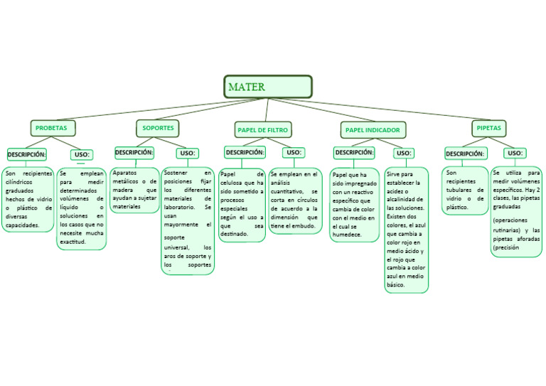 Materiales Lab | PDF | Materiales | Ciencias fisicas