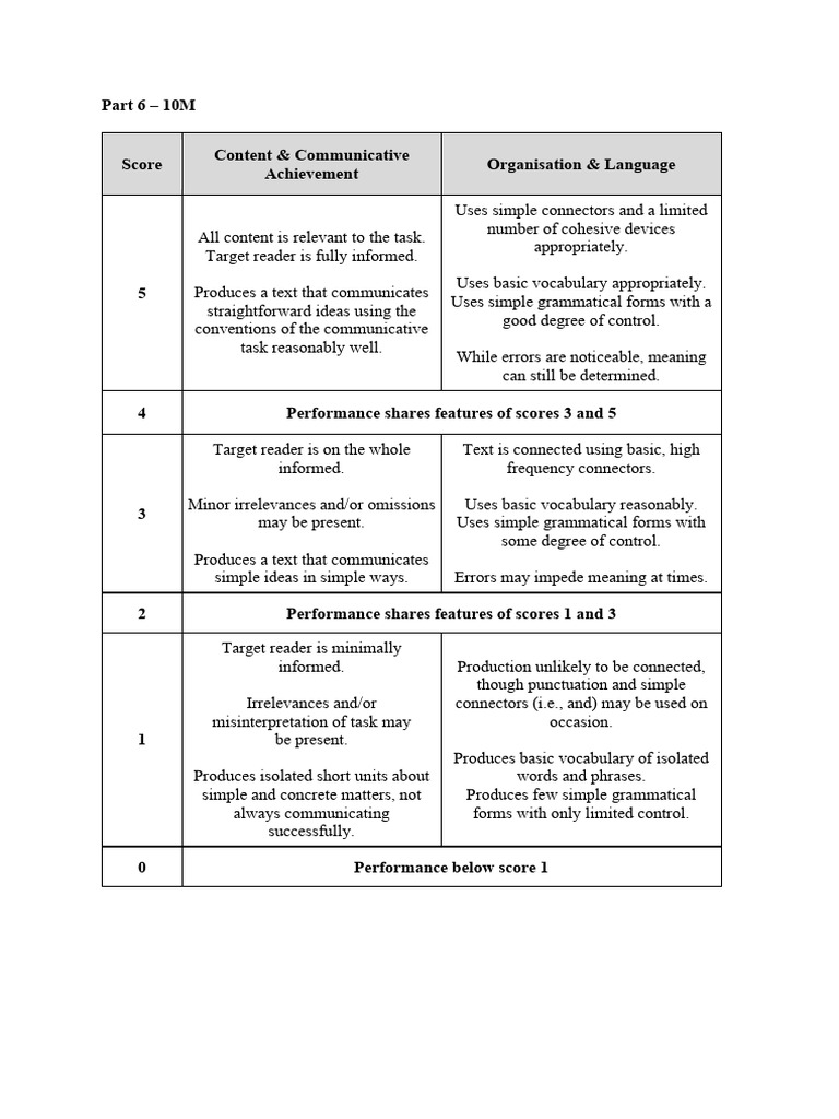 UASA English Marking Scheme Part 7 | PDF | Vocabulary | Writing