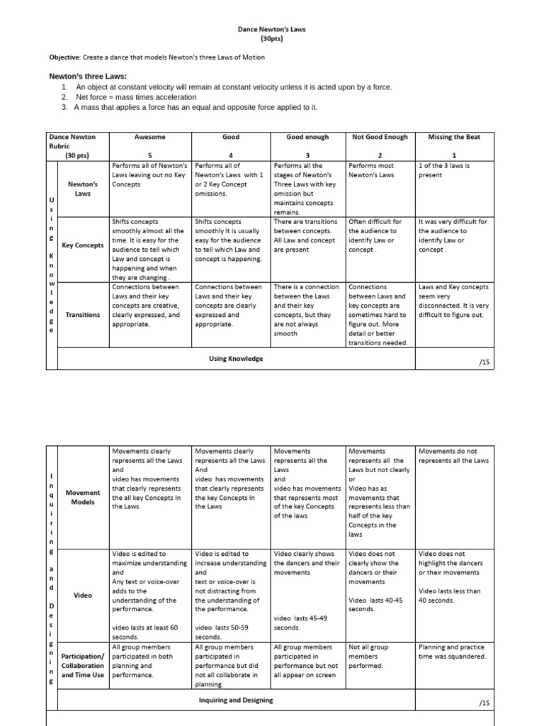 Dance Newtons Laws Rubric | PDF