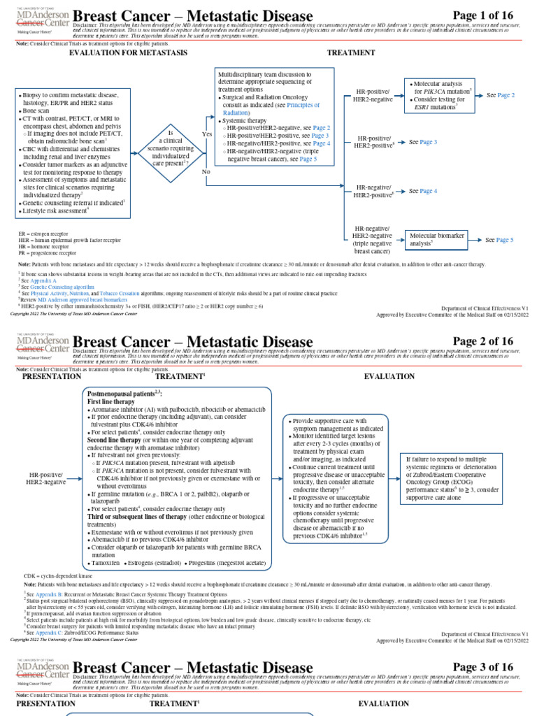 Ca Treatment Breast Metastatic Web Algorithm Pdf