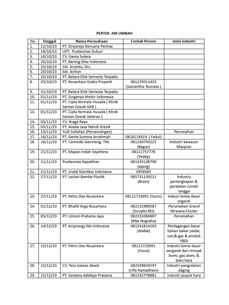 Pertek Air Limbah | PDF